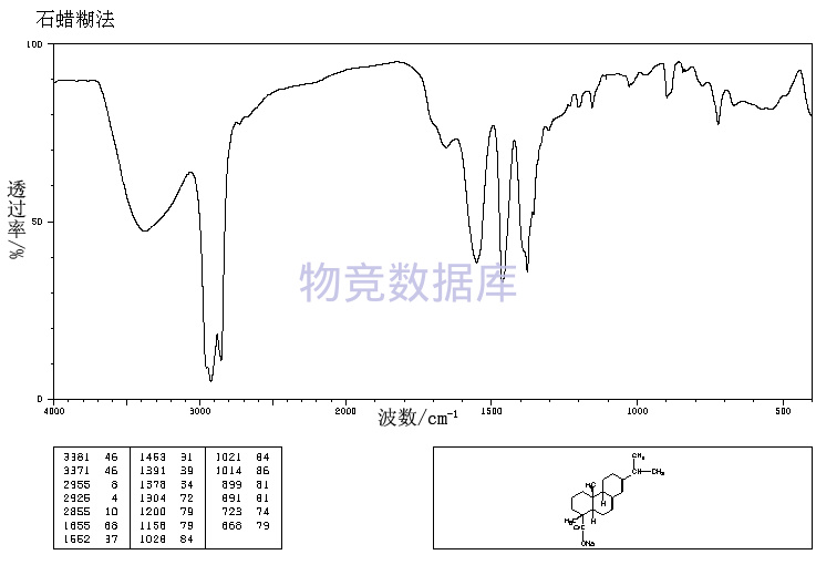 松香酸钠sodium Abietate14351 66 7参数,分子结构式,图谱信息 物竞化学品数据库 专业、全面的化学品基础数据库