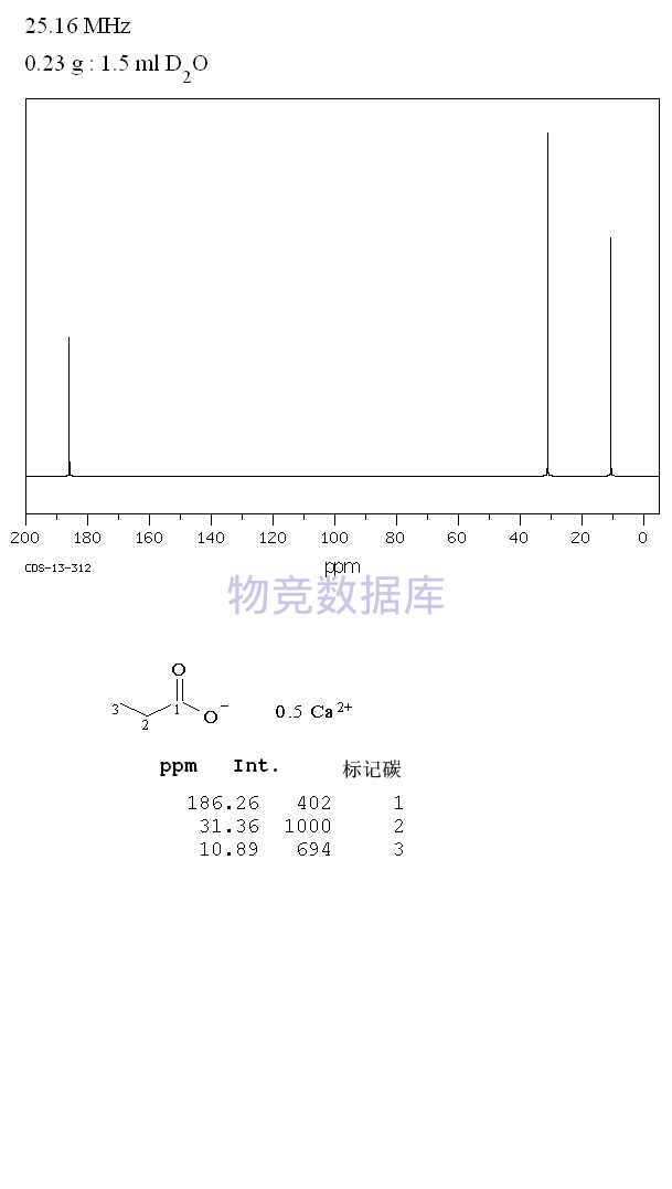 丙酸钙calcium Propionate4075 81 4参数,分子结构式,图谱信息 物竞化学品数据库 专业、全面的化学品基础数据库