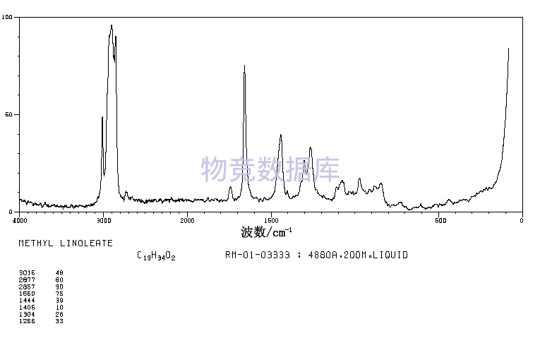 亚油酸甲酯methyl Linoleate112 63 0参数,分子结构式,图谱信息 物竞化学品数据库 专业、全面的化学品基础数据库