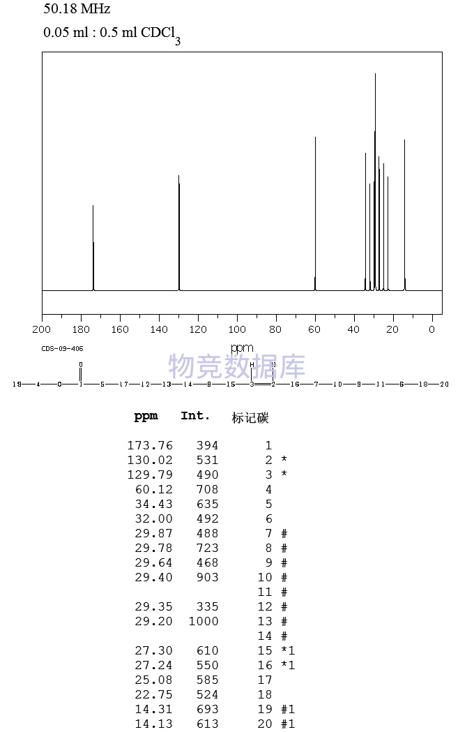 油酸乙酯ethyl Oleate111 62 6参数,分子结构式,图谱信息 物竞化学品数据库 专业、全面的化学品基础数据库