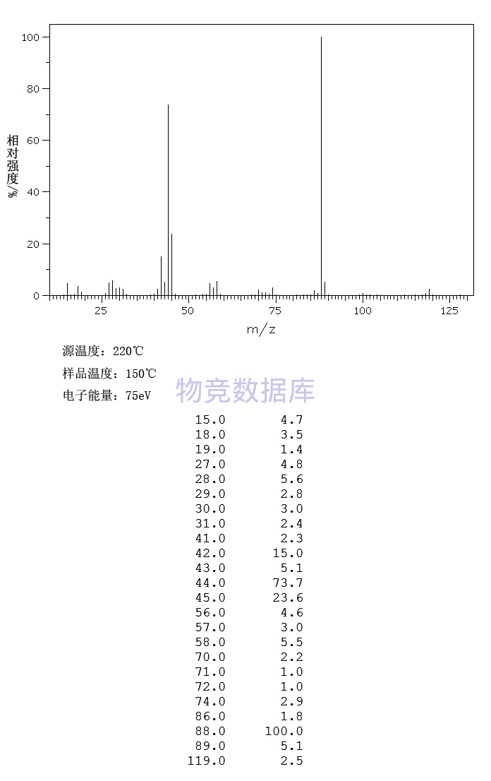 N 甲基二乙醇胺n Methyldiethanolamine105 59 9参数,分子结构式,图谱信息 物竞化学品数据库 专业、全面
