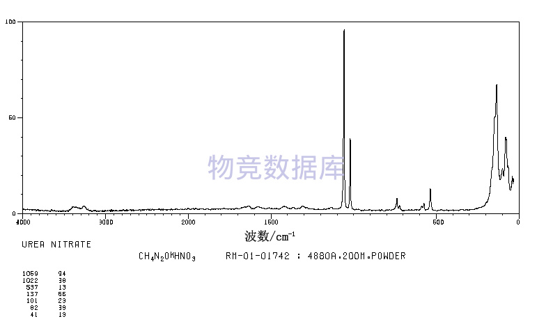 硝酸脲urea Nitrate124 47 0参数,分子结构式,图谱信息 物竞化学品数据库 专业、全面的化学品基础数据库