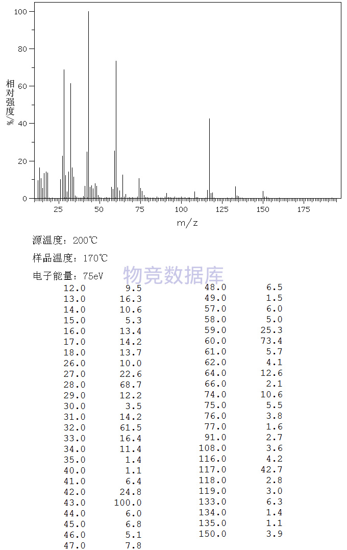 25 二硫代脲25 Dithiobiurea142 46 1参数,分子结构式,图谱信息 物竞化学品数据库 专业、全面的化学品基础数据库