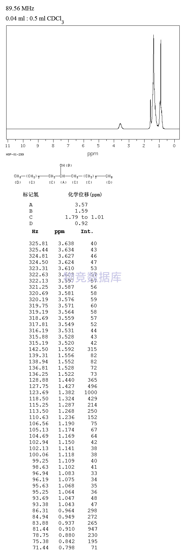 5 壬醇5 Nonanol623 93 8参数,分子结构式,图谱信息 物竞化学品数据库 专业、全面的化学品基础数据库