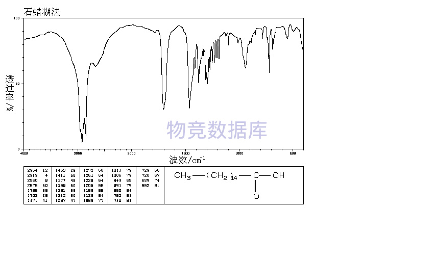 棕榈酸palmitic Acid57 10 3参数,分子结构式,图谱信息 物竞化学品数据库 专业、全面的化学品基础数据库
