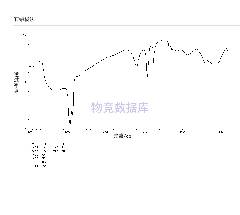 碘化铝aluminium Iodide7784 23 8参数,分子结构式,图谱信息 物竞化学品数据库 专业、全面的化学品基础数据库