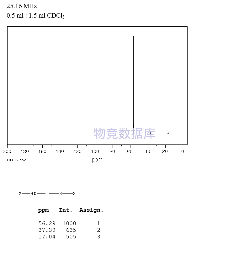 甲基硫代甲砜methyl Methylthiomethyl Sulfoxide33577 16 1参数,分子结构式,图谱信息 物