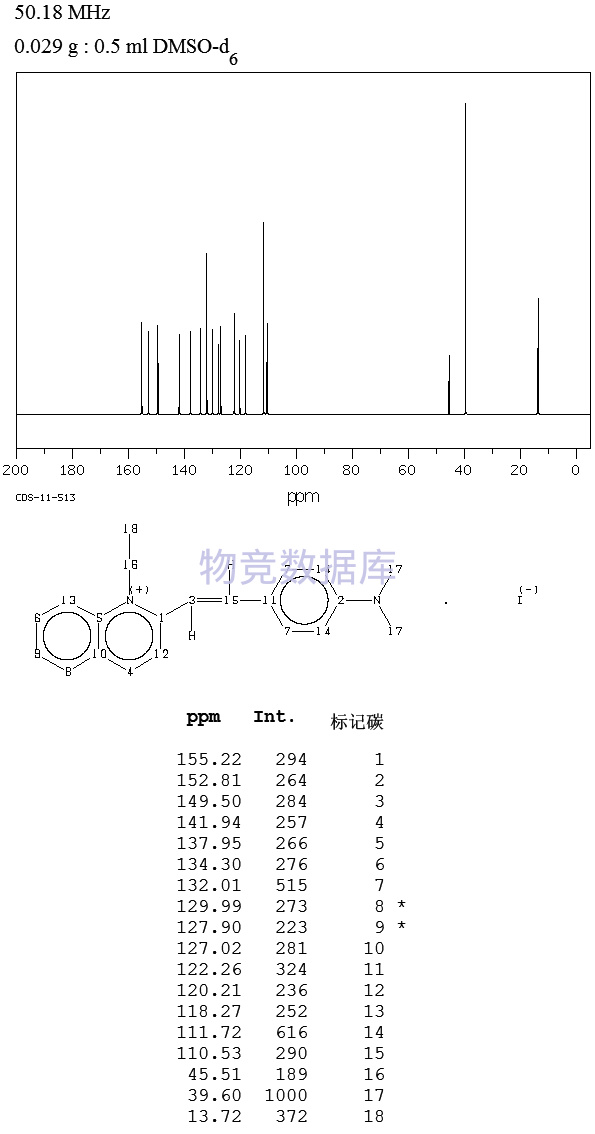 喹哪啶红quinaldine Red117 92 0参数,分子结构式,图谱信息 物竞化学品数据库 专业、全面的化学品基础数据库