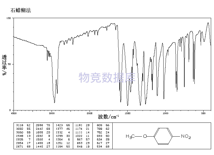 对硝基苯甲醚p Nitroanisole100 17 4参数,分子结构式,图谱信息 物竞化学品数据库 专业、全面的化学品基础数据库