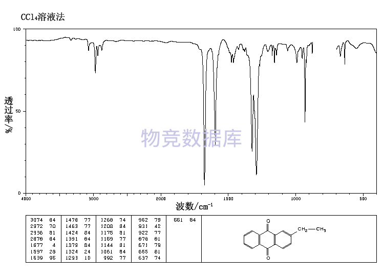 2 乙基蒽醌2 Ethylanthraquinone84 51 5参数,分子结构式,图谱信息 物竞化学品数据库 专业、全面的化学品基础数据库