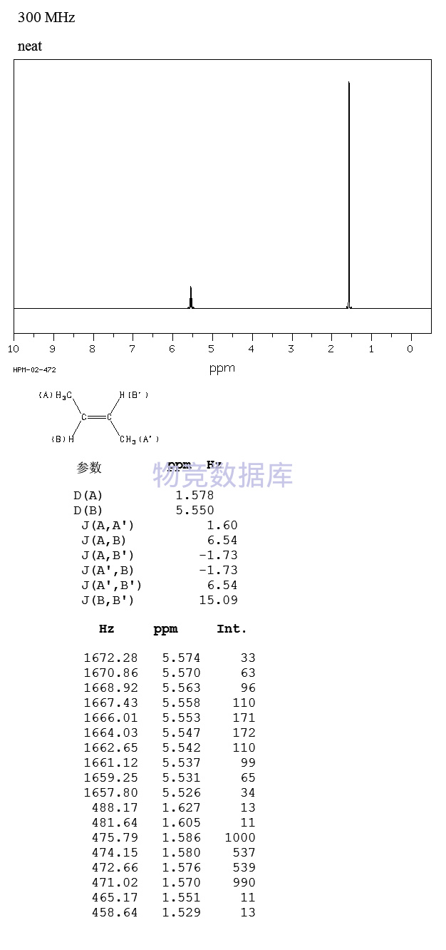 E 2 丁烯e 2 Butene624 64 6参数,分子结构式,图谱信息 物竞化学品数据库 专业、全面的化学品基础数据库