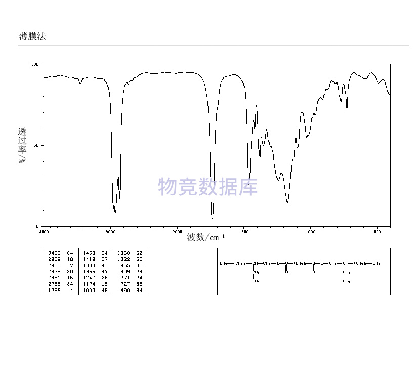 癸二酸二辛酯dioctyl Sebacate122 62 3参数,分子结构式,图谱信息 物竞化学品数据库 专业、全面的化学品基础数据库