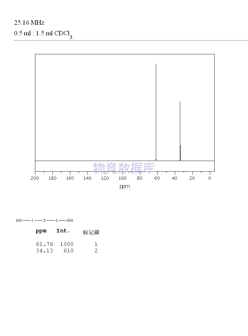 13 丙二醇13 Propanediol504 63 2参数,分子结构式,图谱信息 物竞化学品数据库 专业、全面的化学品基础数据库