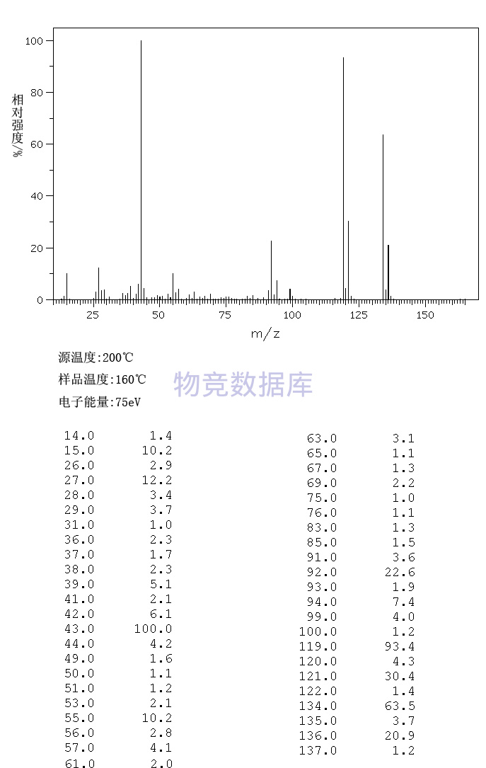3 氯乙酰丙酮3 Chloroacetylacetone1694 29 7参数,分子结构式,图谱信息 物竞化学品数据库 专业、全面的