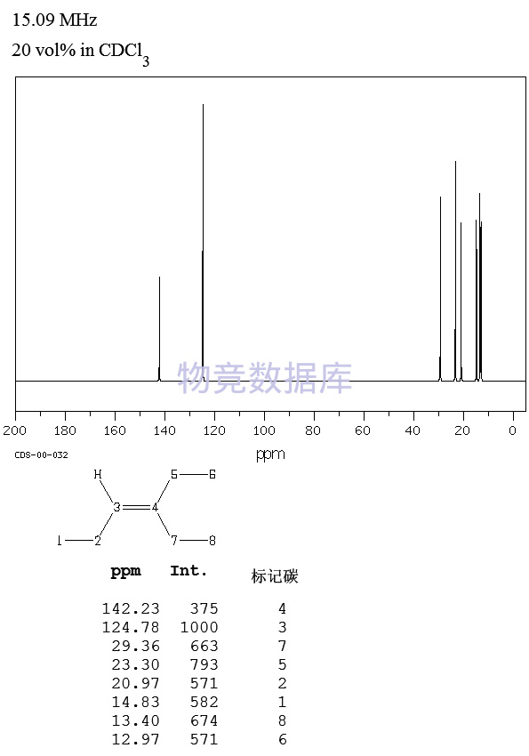 3 乙基 3 己烯3 Ethyl 3 Hexene16789 51 8参数,分子结构式,图谱信息 物竞化学品数据库 专业、全面的化学