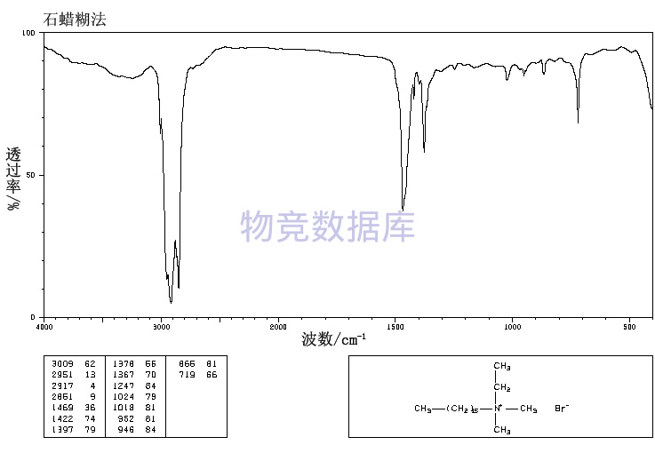 十六烷基二甲基乙基溴化铵cetyldimethylethylammonium Bromide124 03 8参数,分子结构式,图谱信息