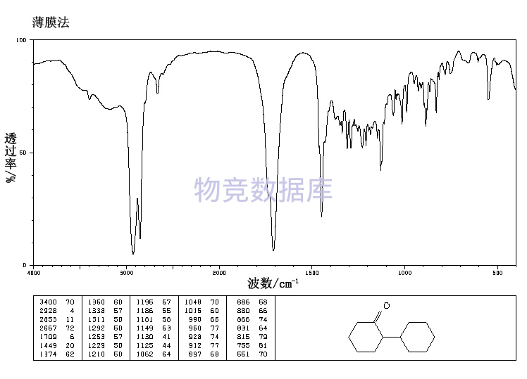 2 环己基环己酮2 Cyclohexylcyclohexanone90 42 6参数,分子结构式,图谱信息 物竞化学品数据库 专业