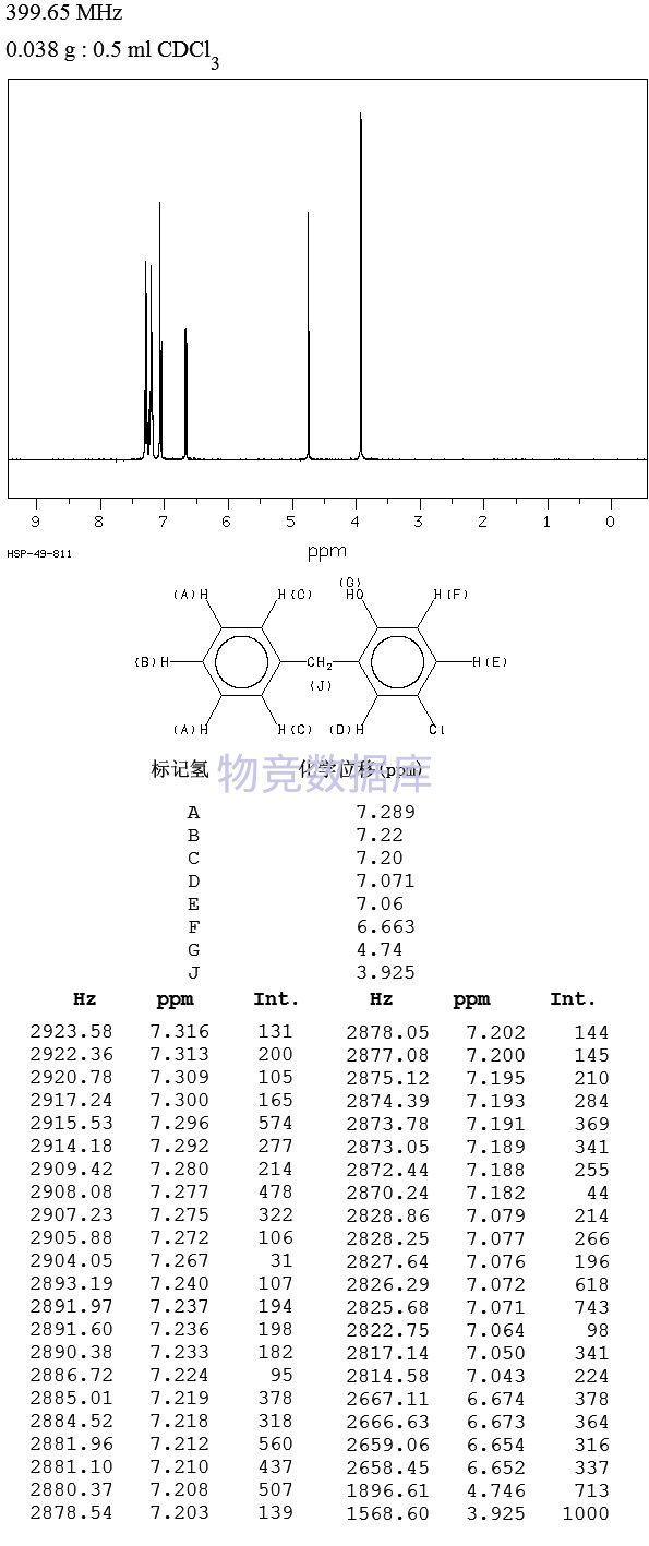 2 苄基 4 氯苯酚2 Benzyl 4 Chlorophenol120 32 1参数,分子结构式,图谱信息 物竞化学品数据库 专业