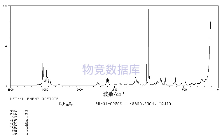 苯乙酸甲酯methyl Phenyl Acetate101 41 7参数,分子结构式,图谱信息 物竞化学品数据库 专业、全面的化学品