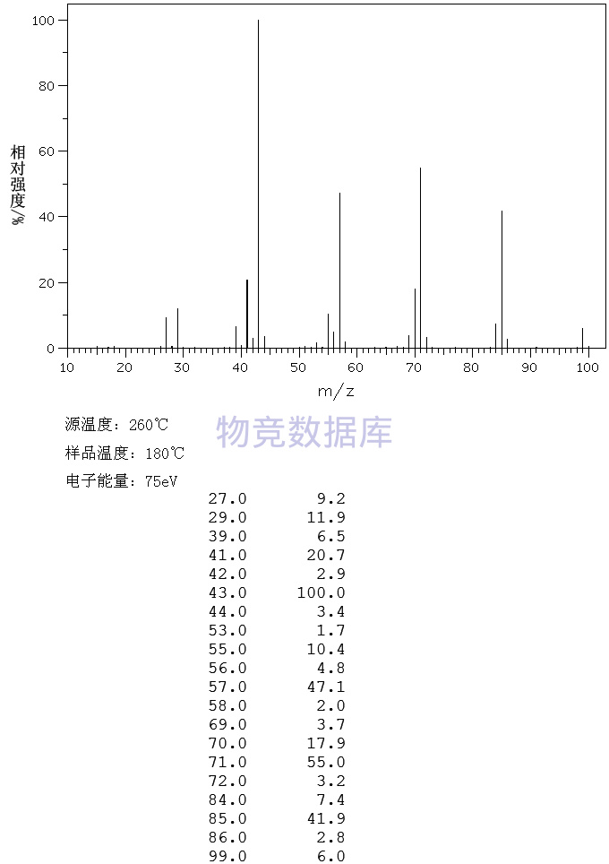 33 二甲基己烷33 Dimethylhexane563 16 6参数,分子结构式,图谱信息 物竞化学品数据库 专业、全面的化学