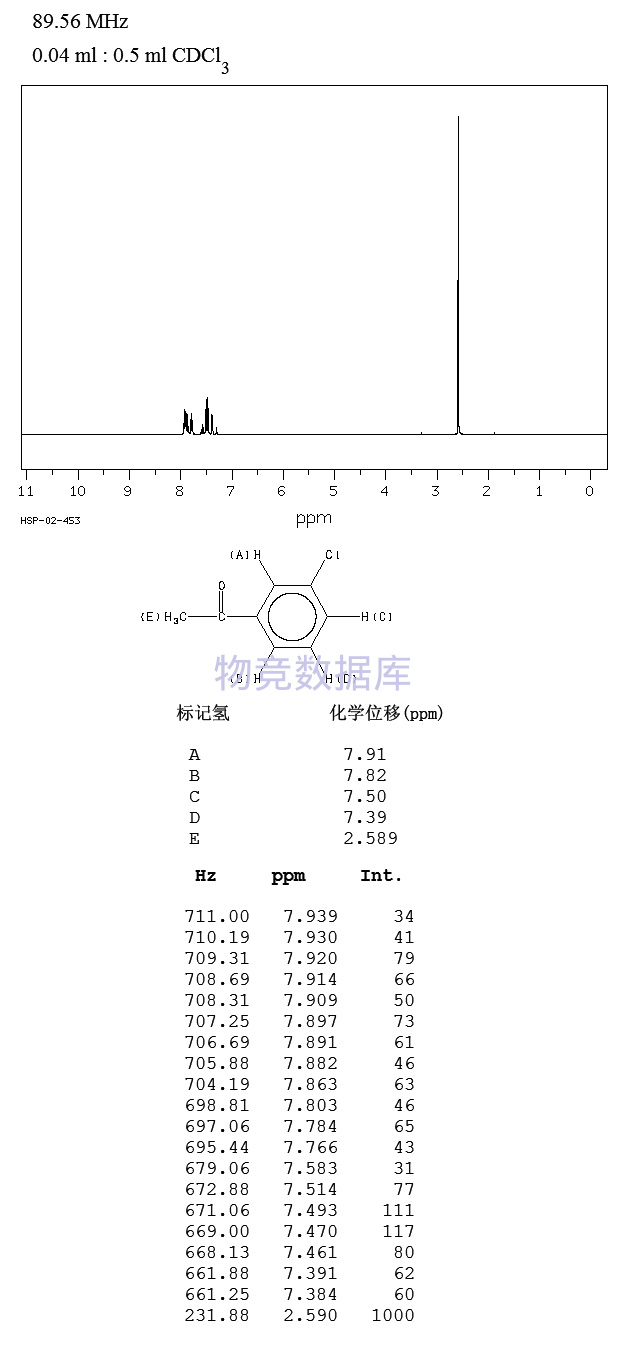 间氯苯乙酮3 Chloroacetophenone99 02 5参数,分子结构式,图谱信息 物竞化学品数据库 专业、全面的化学品基础数据库