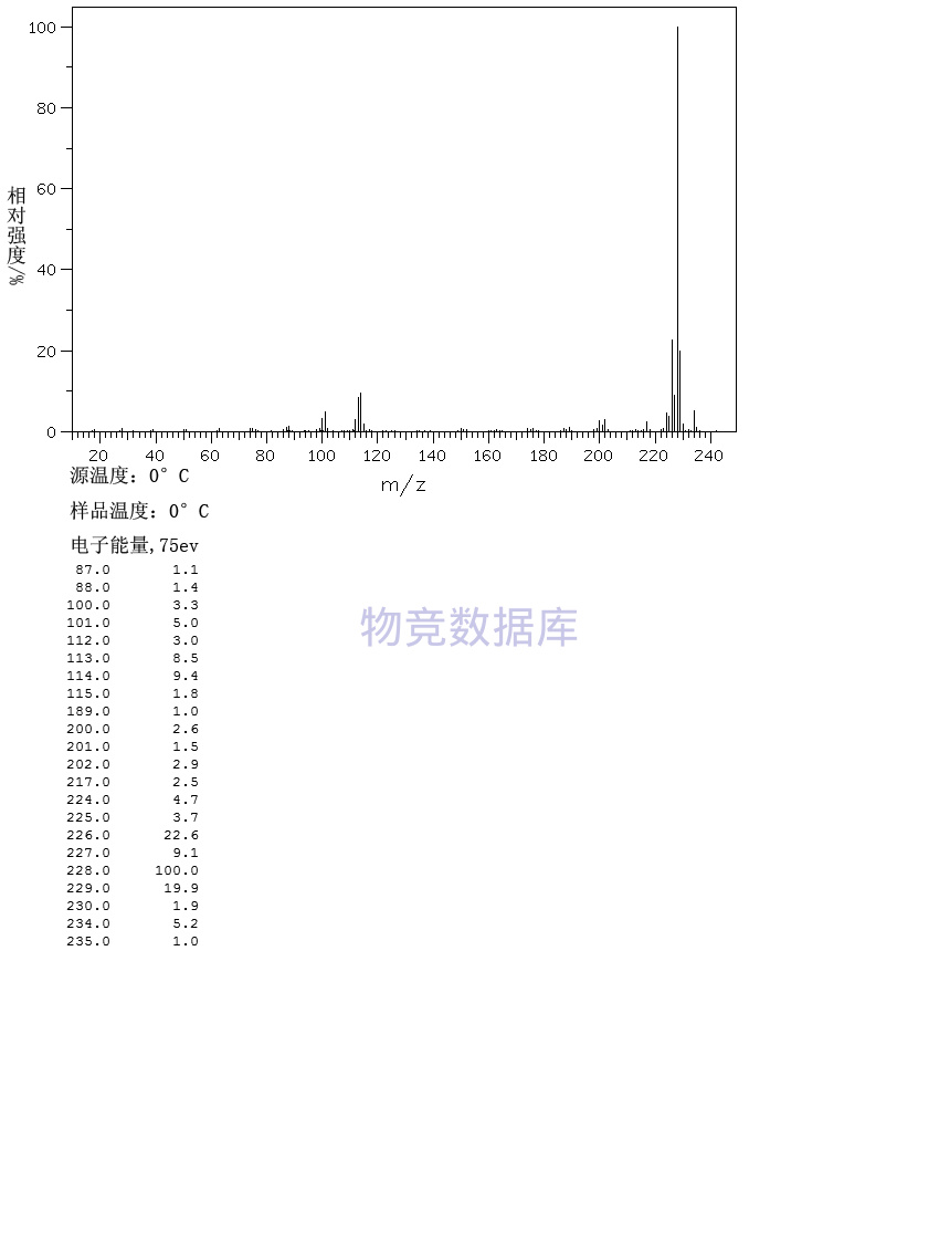 屈chrysene218 01 9参数,分子结构式,图谱信息 物竞化学品数据库 专业、全面的化学品基础数据库
