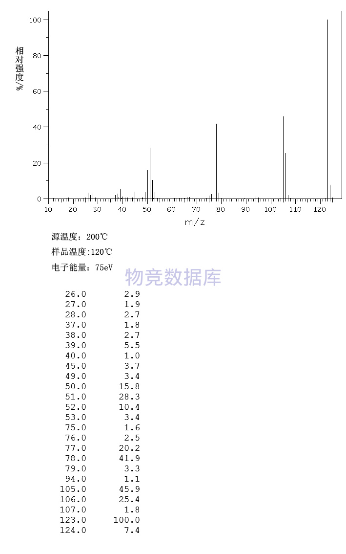 烟酸nicotinic Acid59 67 6参数,分子结构式,图谱信息 物竞化学品数据库 专业、全面的化学品基础数据库