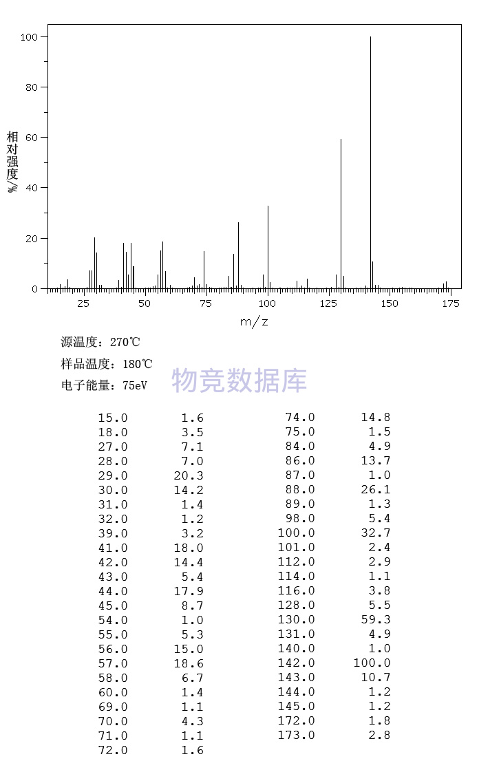 2 二丁氨基乙醇2 Dibutylaminoethanol102 81 8参数,分子结构式,图谱信息 物竞化学品数据库 专业
