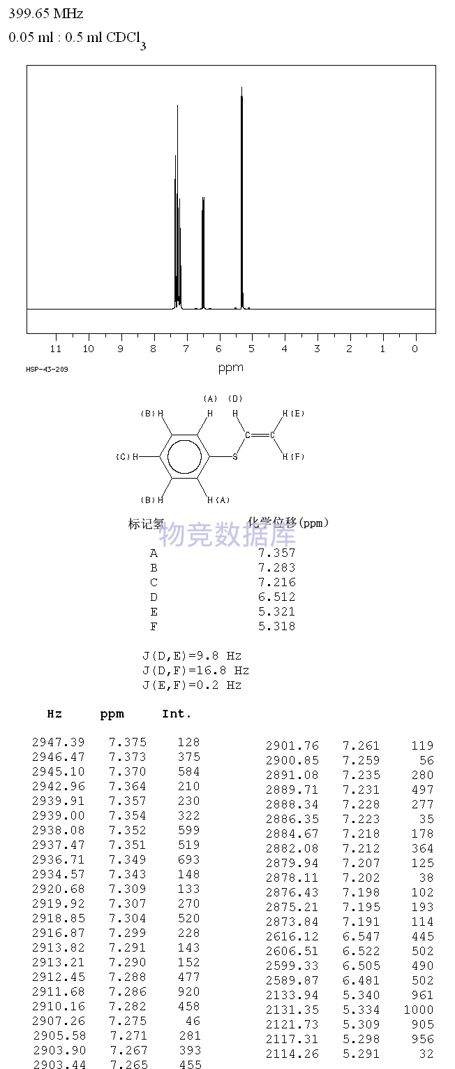 苯基乙烯基硫醚phenyl Vinyl Sulfide1822 73 7参数,分子结构式,图谱信息 物竞化学品数据库 专业、全面的