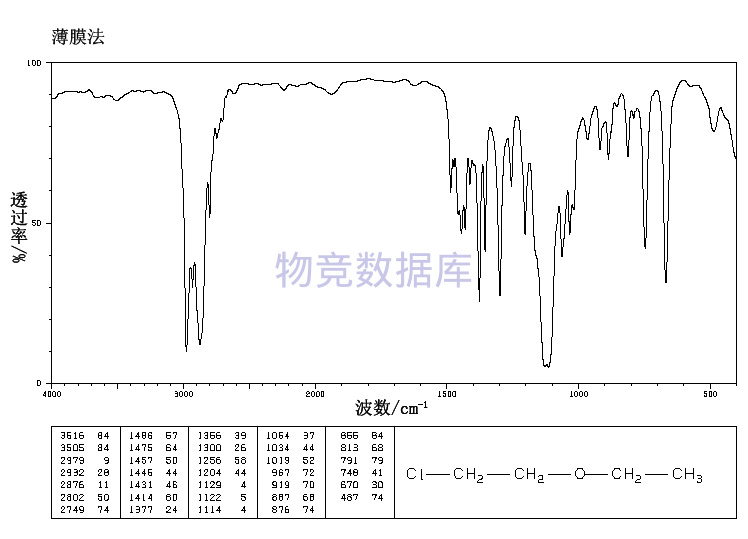 2 氯乙基乙基醚2 Chloroethyl Ethyl Ether628 34 2参数,分子结构式,图谱信息 物竞化学品数据库 专业
