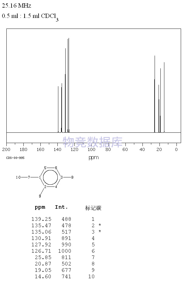 13 二甲基 4 乙苯4 Ethyl M Xylene874 41 9参数,分子结构式,图谱信息 物竞化学品数据库 专业、全面的