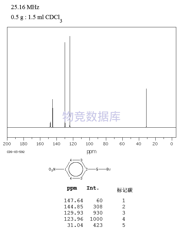4 硝基苄基溴4 Nitrobenzyl Bromide100 11 8参数,分子结构式,图谱信息 物竞化学品数据库 专业、全面的