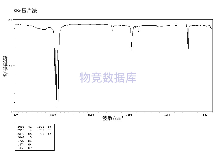 正二十一烷n Heneicosane629 94 7参数,分子结构式,图谱信息 物竞化学品数据库 专业、全面的化学品基础数据库