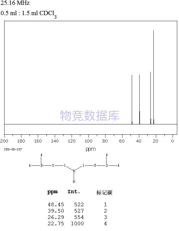 二异戊基氨diisopentylamine544 00 3参数,分子结构式,图谱信息 物竞化学品数据库 专业、全面的化学品基础数据库