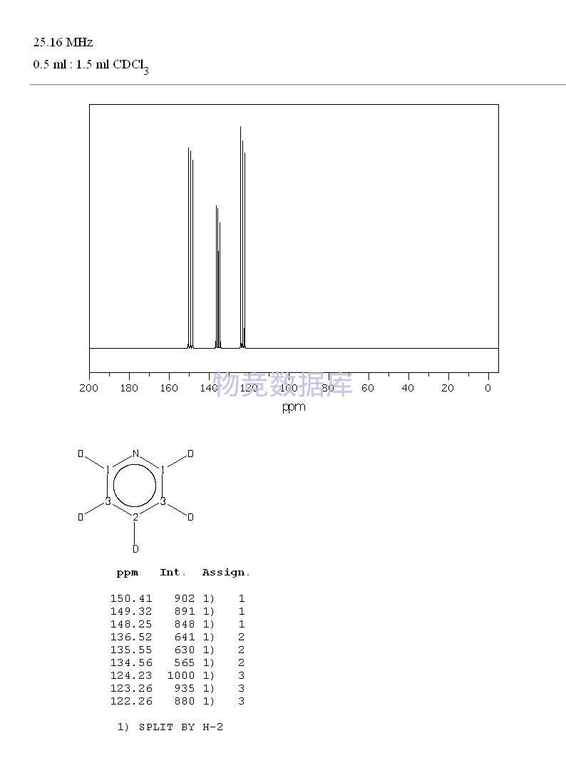 氘代嘧啶pyridine D57291 22 7参数,分子结构式,图谱信息 物竞化学品数据库 专业、全面的化学品基础数据库