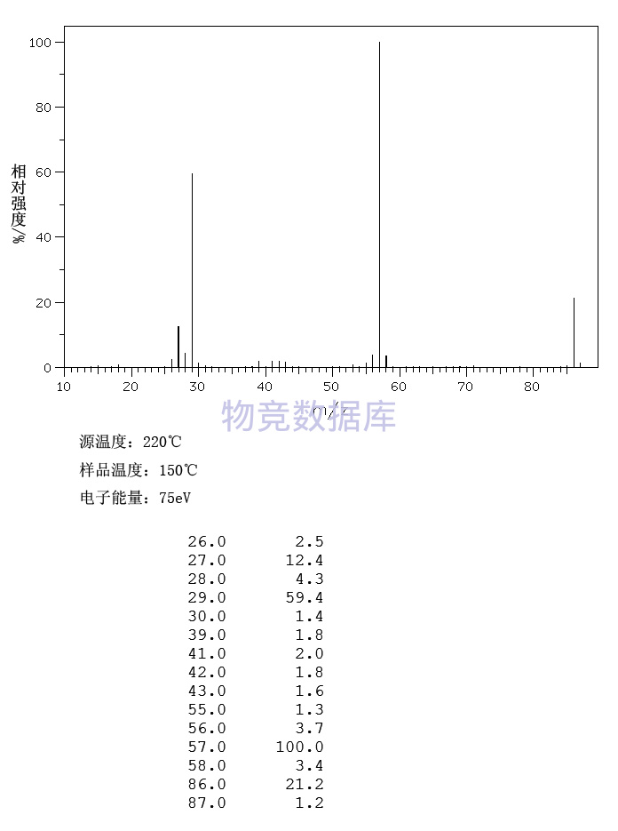 3 戊酮3 Pentanone96 22 0参数,分子结构式,图谱信息 物竞化学品数据库 专业、全面的化学品基础数据库