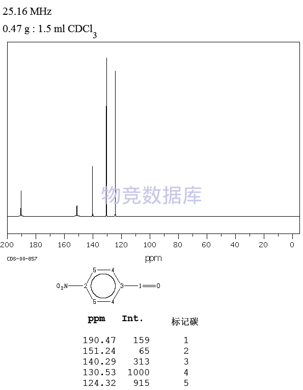 对硝基苯甲醛p Nitrobenzaldehyde555 16 8参数,分子结构式,图谱信息 物竞化学品数据库 专业、全面的化学品基础数据库