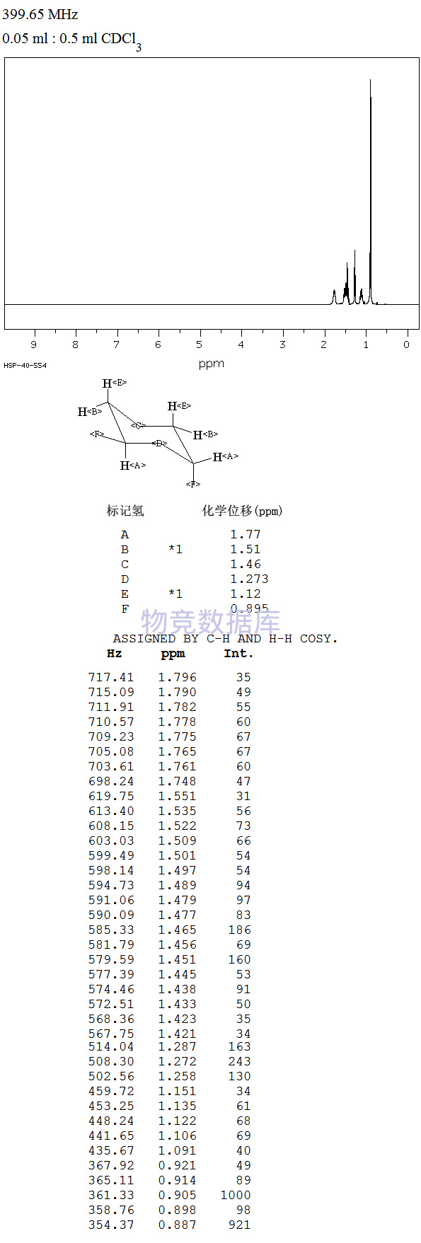 反式 13 二甲基环己烷trans 13 Dimethylcyclohexane2207 03 6参数,分子结构式,图谱信息 物