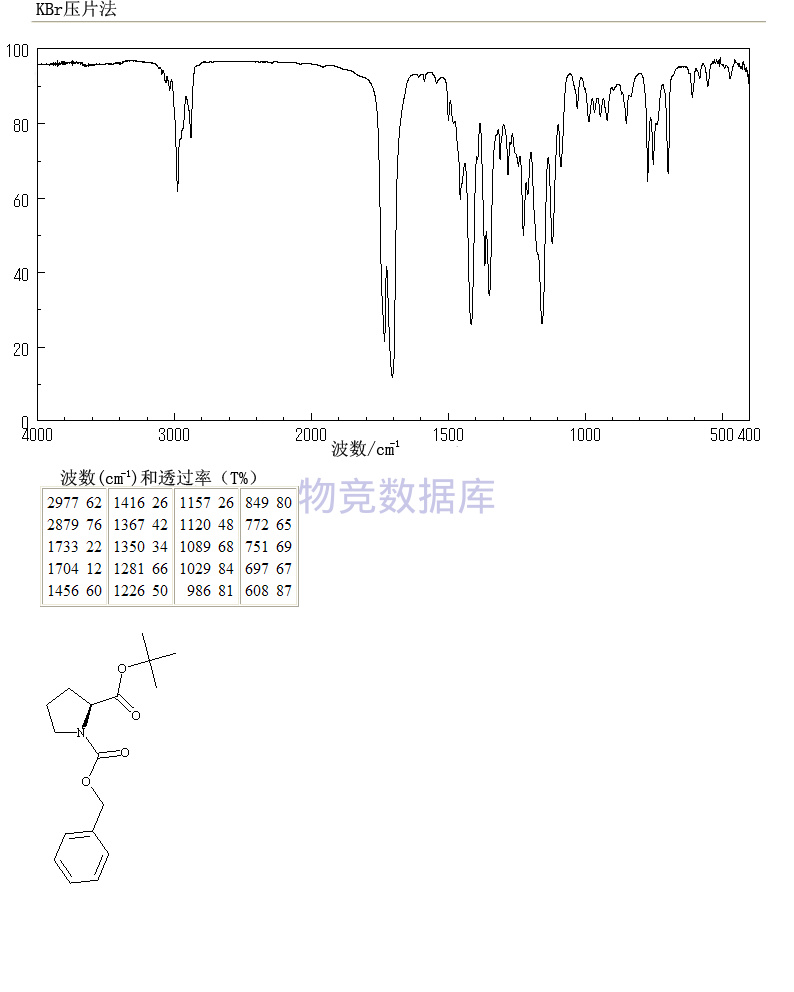 Z 脯氨酸叔丁基酯z Pro Otbu16881 39 3参数,分子结构式,图谱信息 物竞化学品数据库 专业、全面的化学品基础数据库