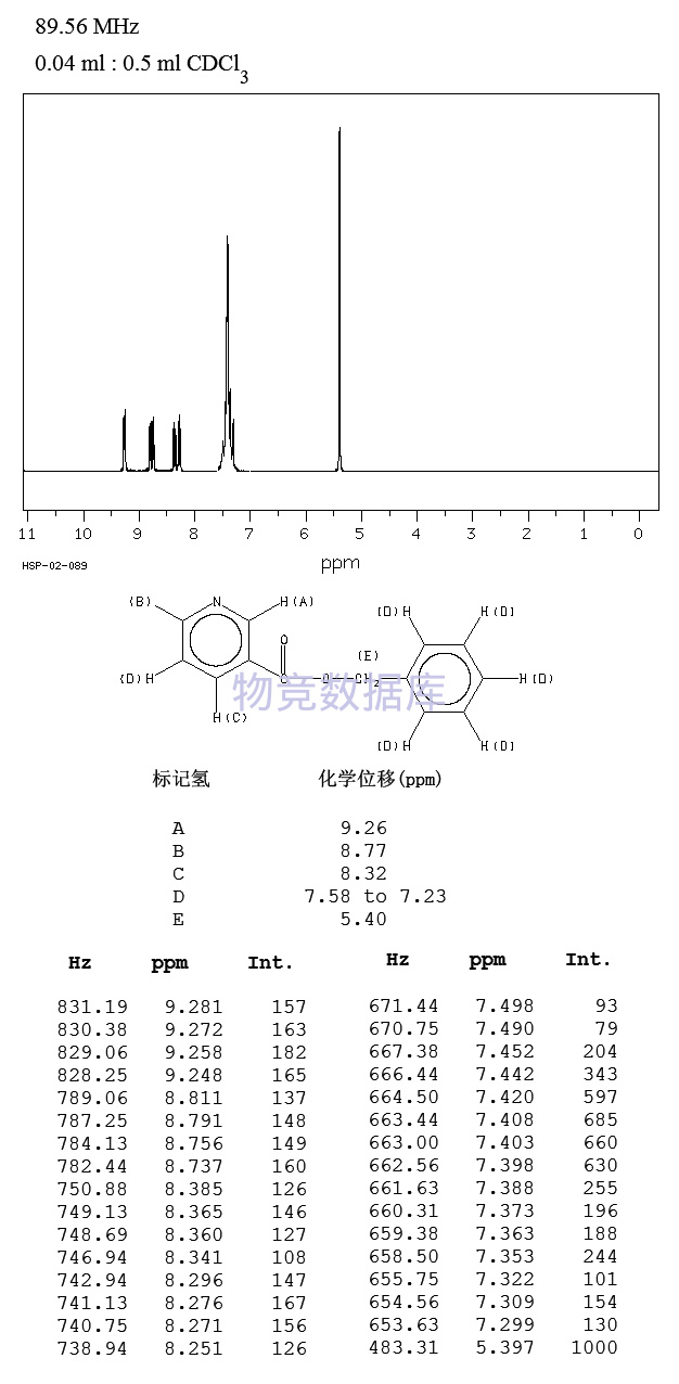 烟酸苄酯benzyl Nicotinate94 44 0参数,分子结构式,图谱信息 物竞化学品数据库 专业、全面的化学品基础数据库