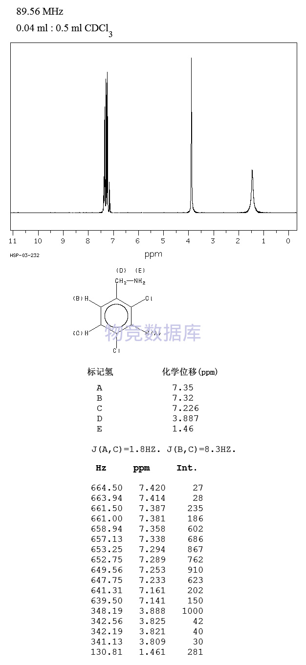 24 二氯苄胺24 Dichlorobenzylamine95 00 1参数,分子结构式,图谱信息 物竞化学品数据库 专业、全面