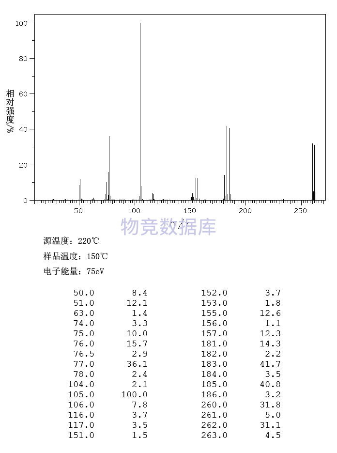 4 溴苯甲酰苯4 Bromobenzophenone90 90 4参数,分子结构式,图谱信息 物竞化学品数据库 专业、全面的化学品基础数据库