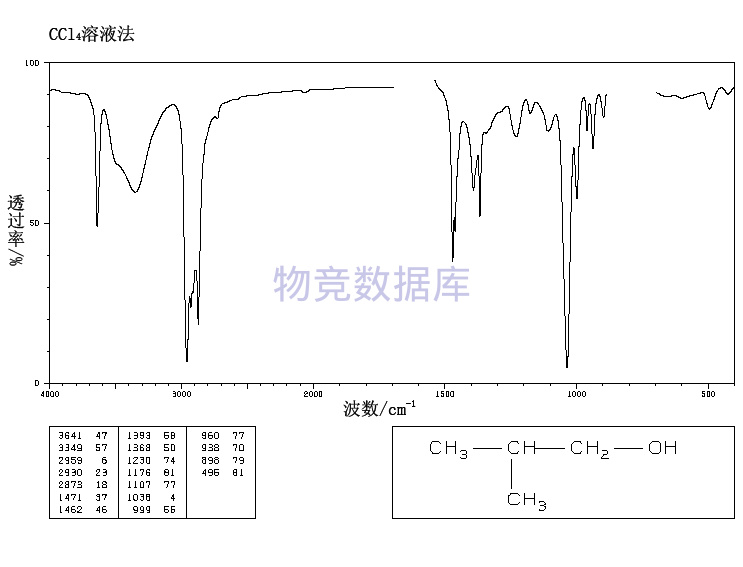 异丁醇isobutyl Alcohol78 83 1参数,分子结构式,图谱信息 物竞化学品数据库 专业、全面的化学品基础数据库