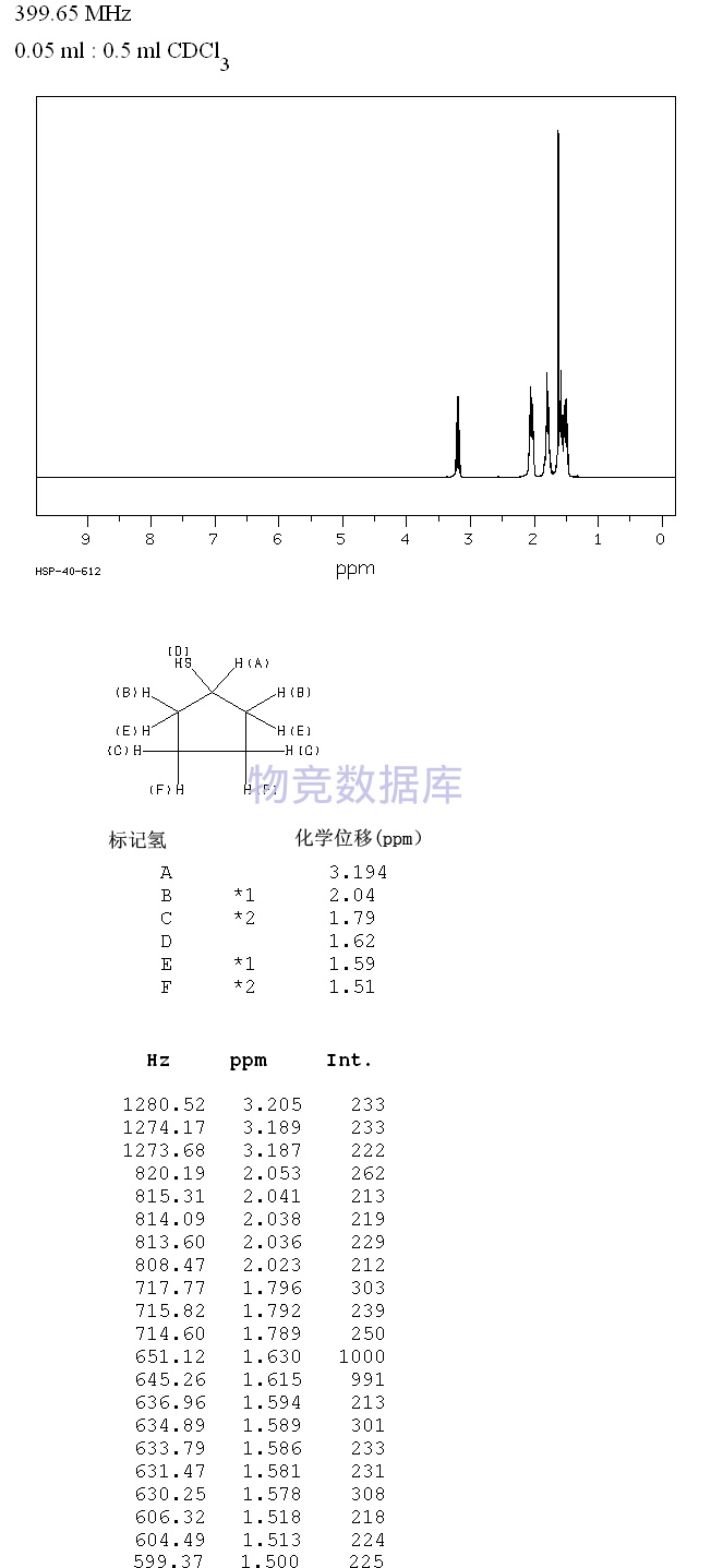 环戊硫醇cyclopentanethiol1679 07 8参数,分子结构式,图谱信息 物竞化学品数据库 专业、全面的化学品基础数据库