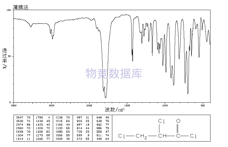 23 二氯丙酰氯23 Dichloropropionyl Chloride7623 13 4参数,分子结构式,图谱信息 物竞化学