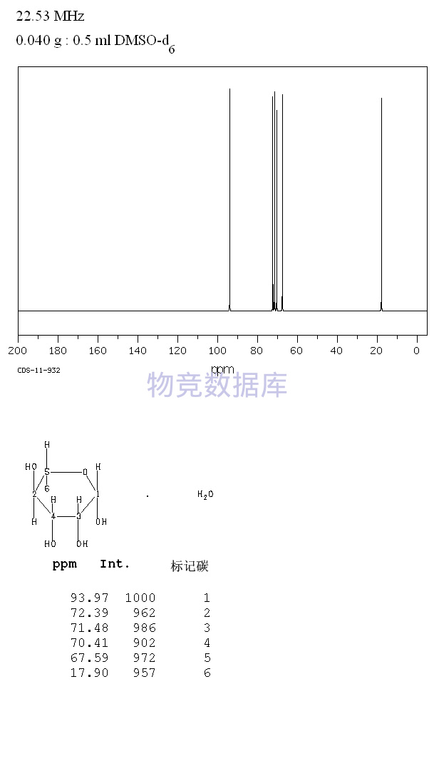 鼠李糖l Rhamnose3615 41 6参数,分子结构式,图谱信息 物竞化学品数据库 专业、全面的化学品基础数据库