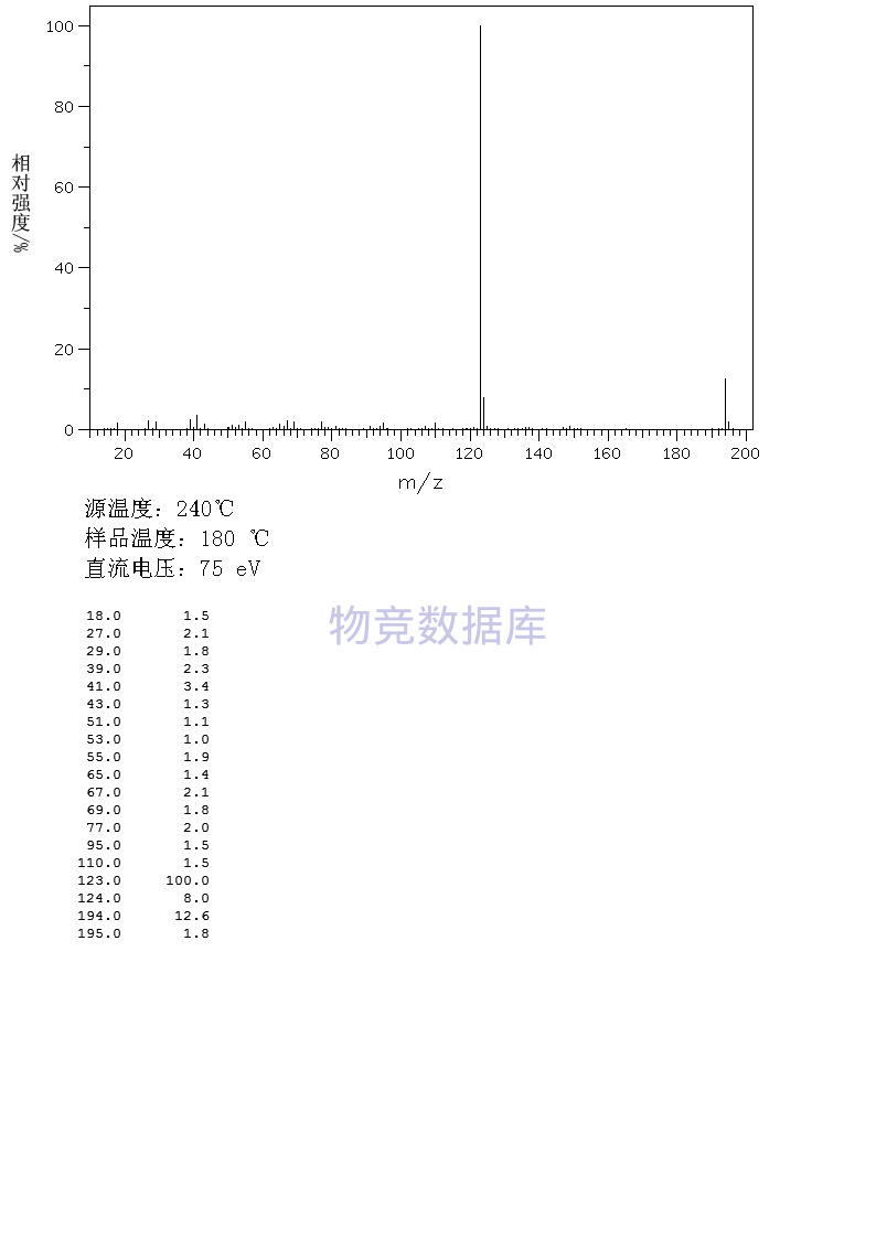 4 己基间苯二酚4 Hexylresorcinol136 77 6参数,分子结构式,图谱信息 物竞化学品数据库 专业、全面的化学品基础数据库