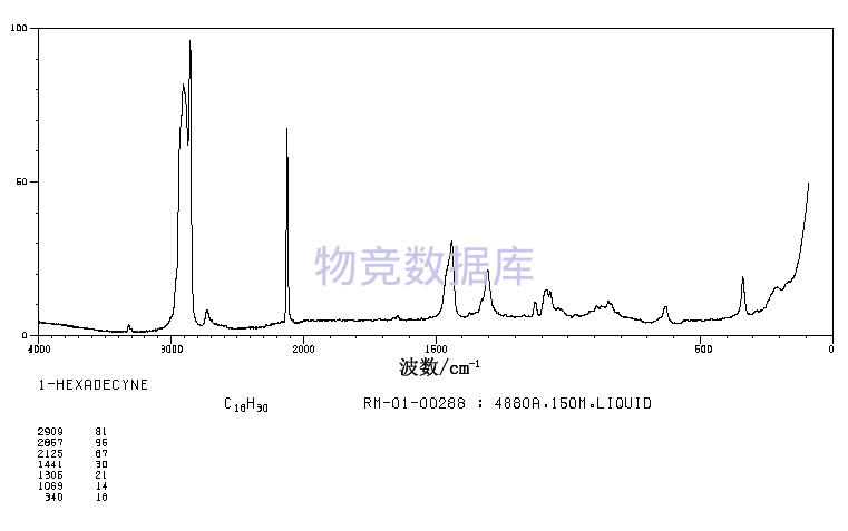 1 十六碳炔1 Hexadecyne629 74 3参数,分子结构式,图谱信息 物竞化学品数据库 专业、全面的化学品基础数据库