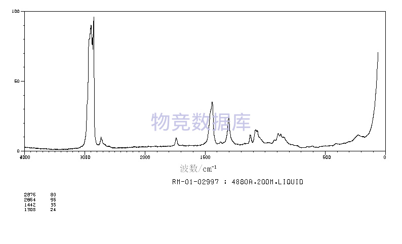 癸酸酯decyl Decanoate1654 86 0参数,分子结构式,图谱信息 物竞化学品数据库 专业、全面的化学品基础数据库