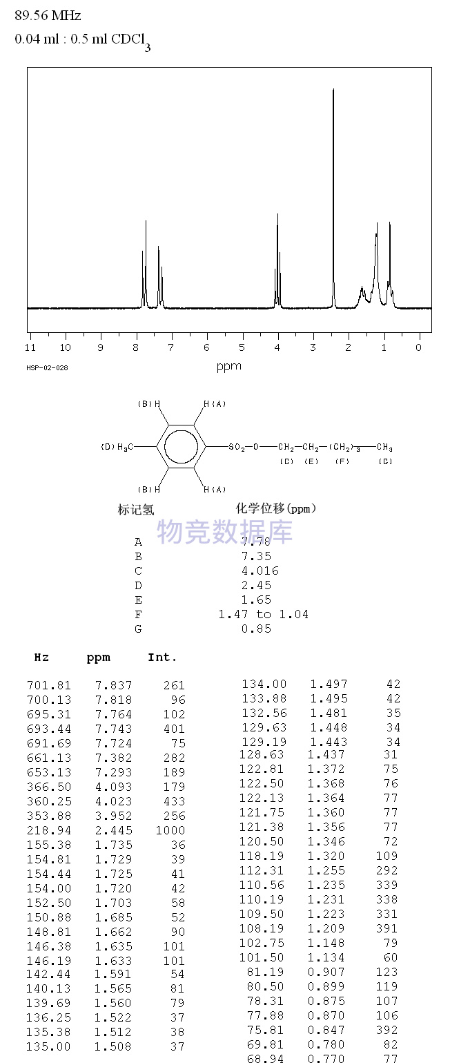 对甲苯磺酸己酯hexyl P Toluenesulfonate3839 35 8参数,分子结构式,图谱信息 物竞化学品数据库 专业